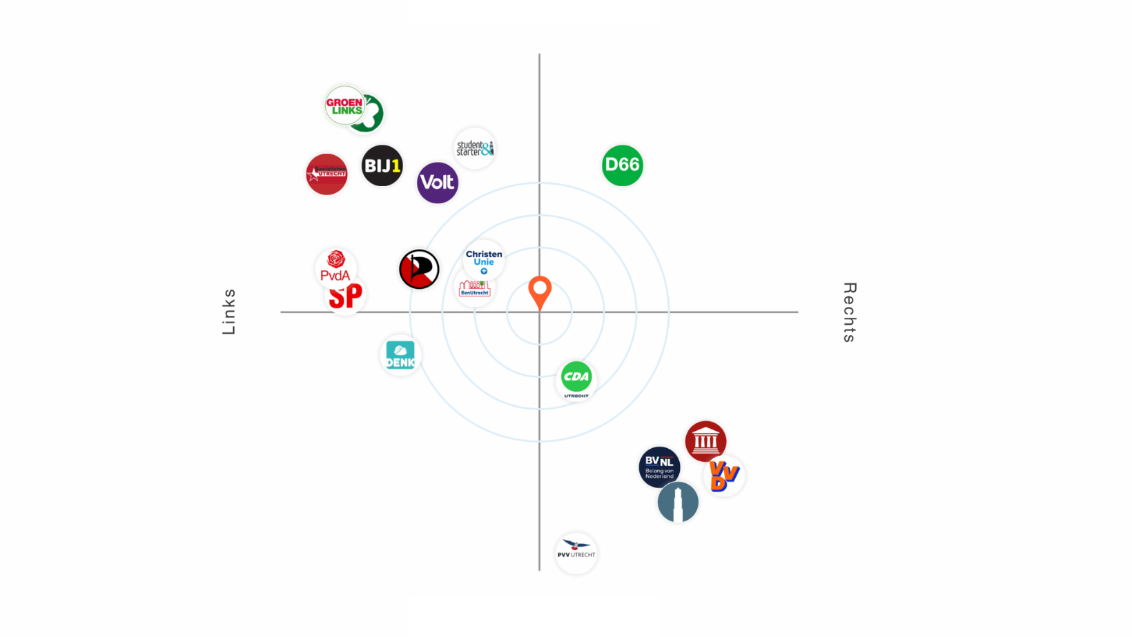 Wat de FAQ? 3 vragen en antwoorden over het Kieskompas - Utrecht BIJ1